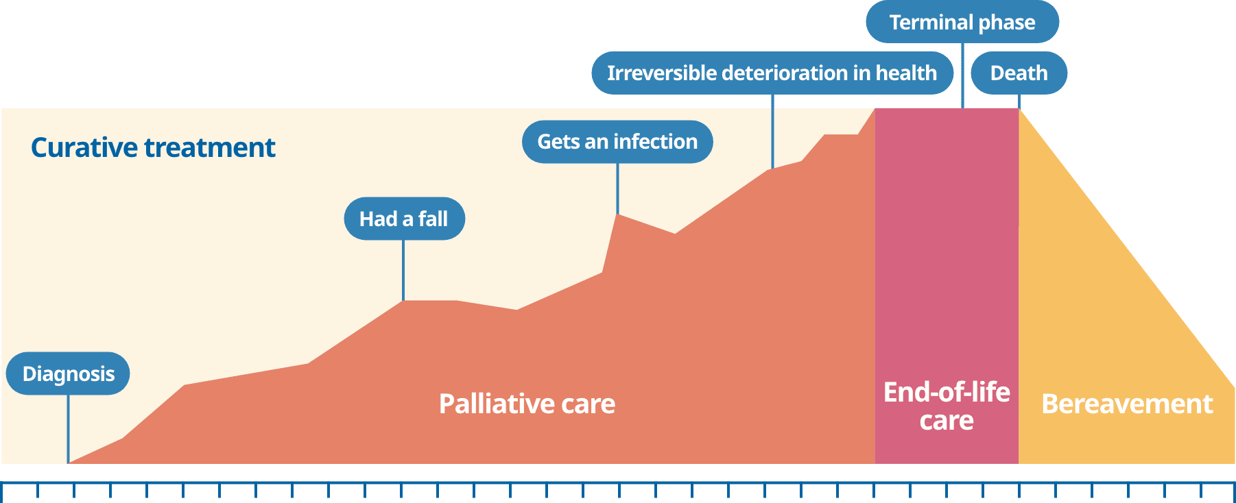 Palliative care: Definition and benefits - Dignified & Respectful Decisions